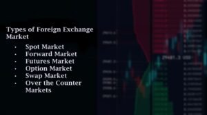 6 Types of Foreign Exchange (Forex) Market