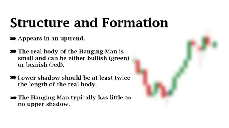 Hanging Man Candlestick: Structure, Psychology, & Key Factors