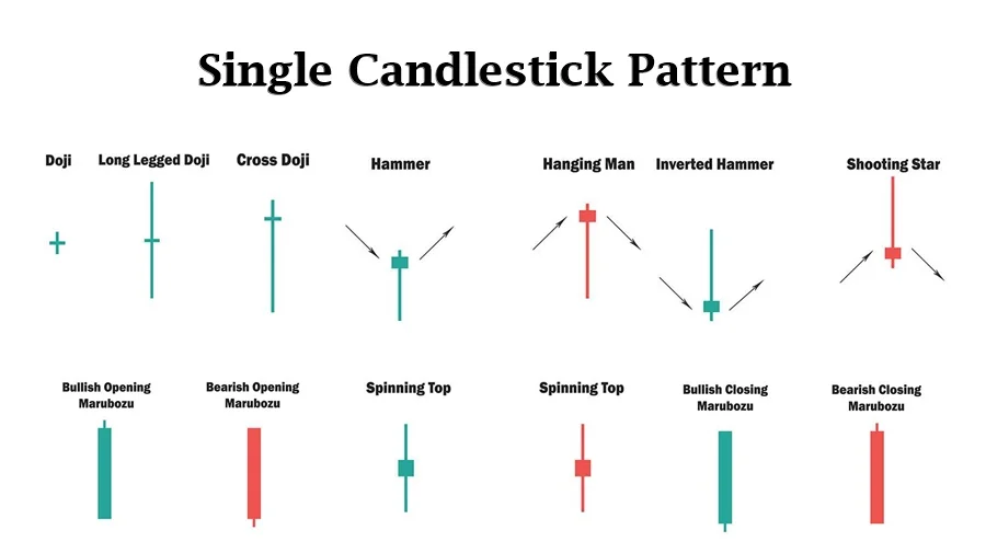 Candle Patterns Candle Patterns