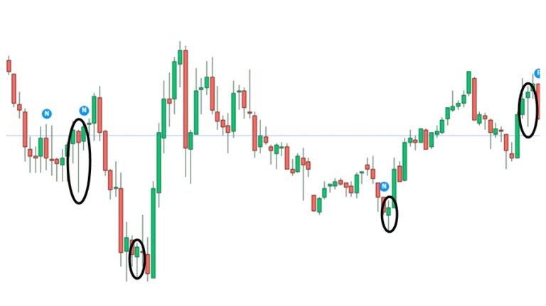 Hammer candlestick pattern: Structure, Psychology, & Key Consideration