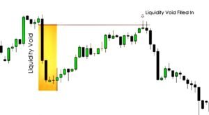 ICT Trading Setups: Elements of a SMC Trade Setups