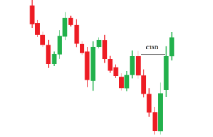 Change in State of Delivery (CISD) – ICT Trading Concept