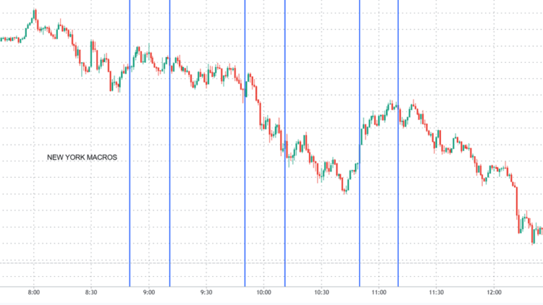 ICT Macros – Smart Money Time-Based Trading