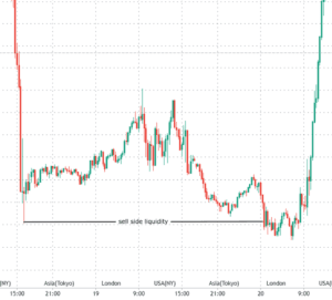 ICT Macros – Smart Money Time-Based Trading