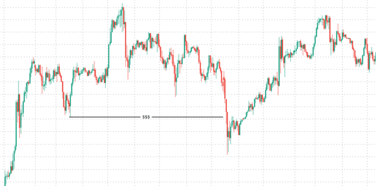 Institutional Funding Candles (IFC) – Smart Money Trading Concept ...