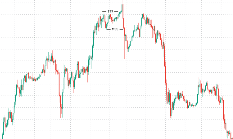 Institutional Funding Candles (IFC) – Smart Money Trading Concept ...