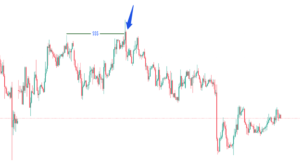 Institutional Funding Candles (IFC) – Smart Money Trading Concept ...