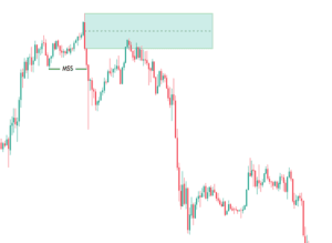 SMC Price Action (Explained) – Complete Trading Guide