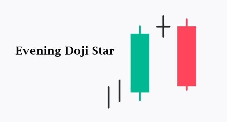 Evening Star Doji: Structure, Formation & Psychology