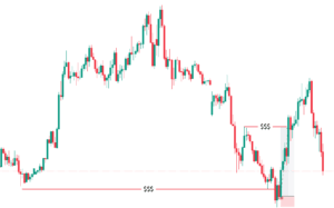ICT Silver Bullet Trading Strategy – Advanced ICT Concepts