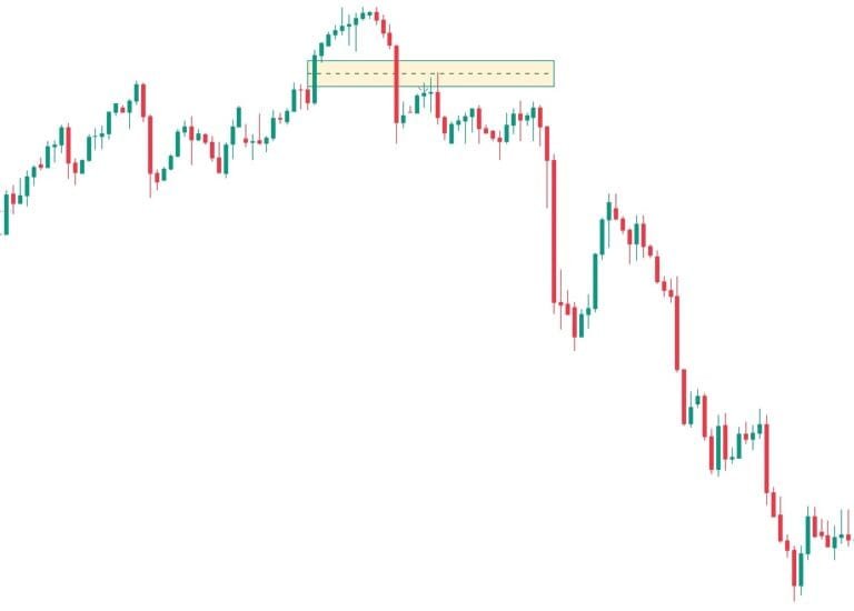 ICT Inversion Fair Value Gap – Advanced FVG Concept