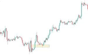 ICT Inversion Fair Value Gap – Advanced FVG Concept