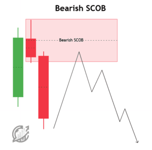 Single Candle Order Block (SCOB) – Smart Money Trading