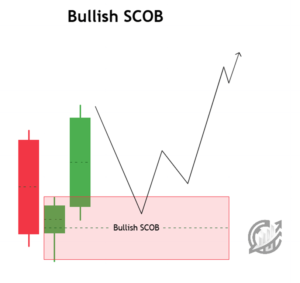 Single Candle Order Block (SCOB) – Smart Money Trading