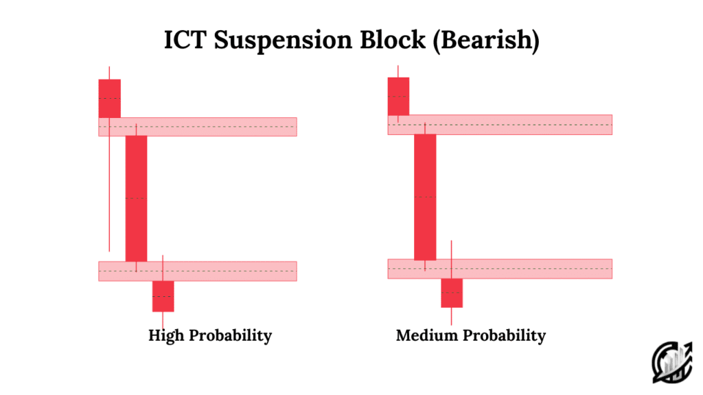 ICT Suspension Block Trading Guide | ICT Trading 2026